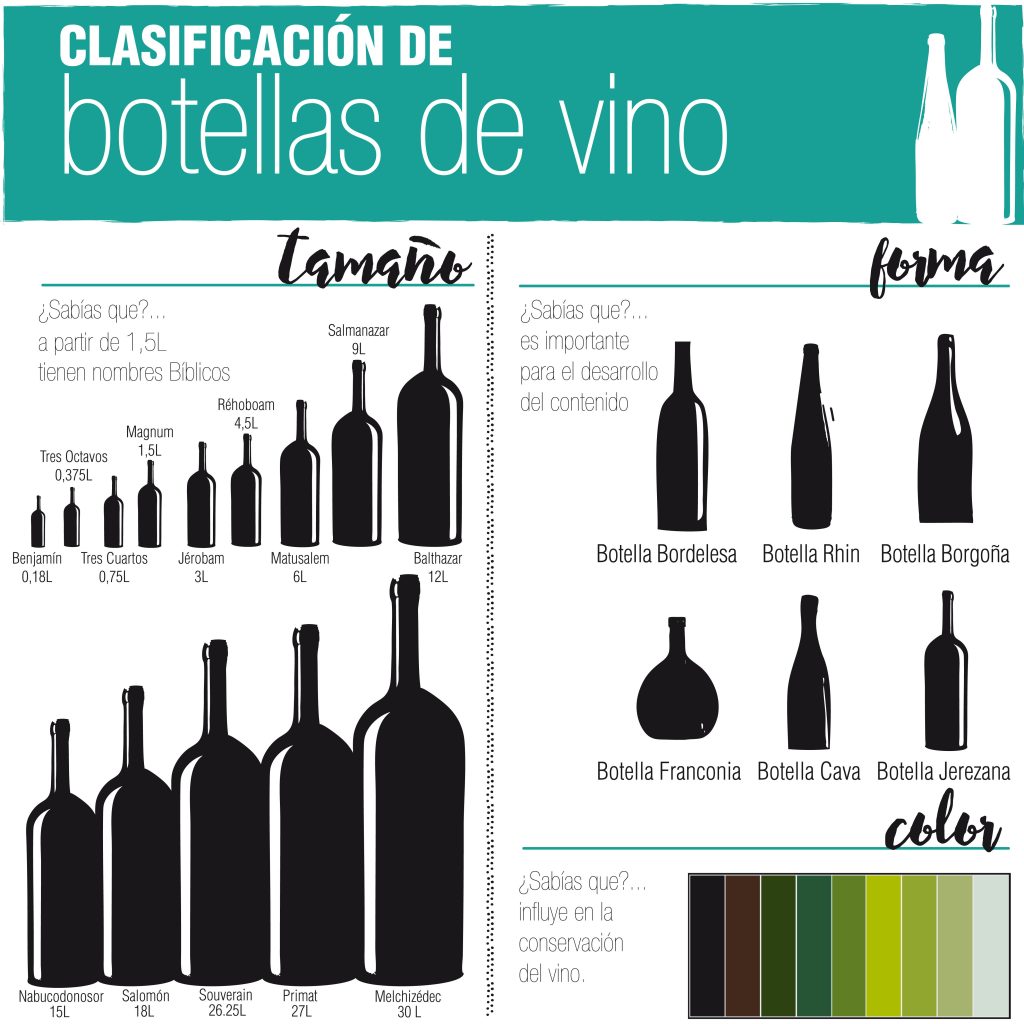 Tipos de botellas de vino - Blog Matarromera